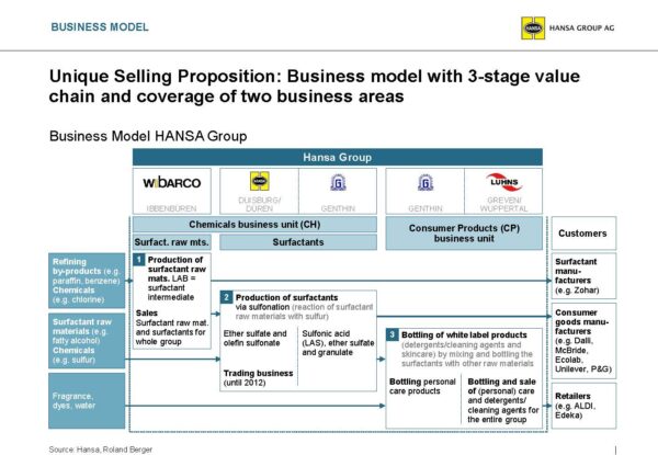 Hansa Production Line – Hansa Worldwide